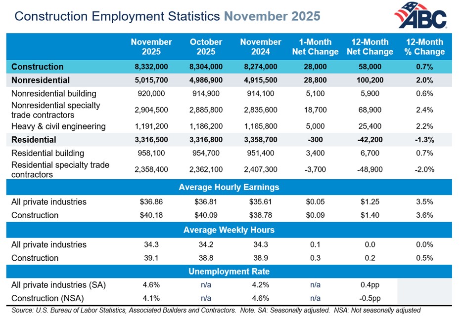 ABC Florida East Coast Chapter | Coconut Creek, FL | ABC-FEC-Backed ...
